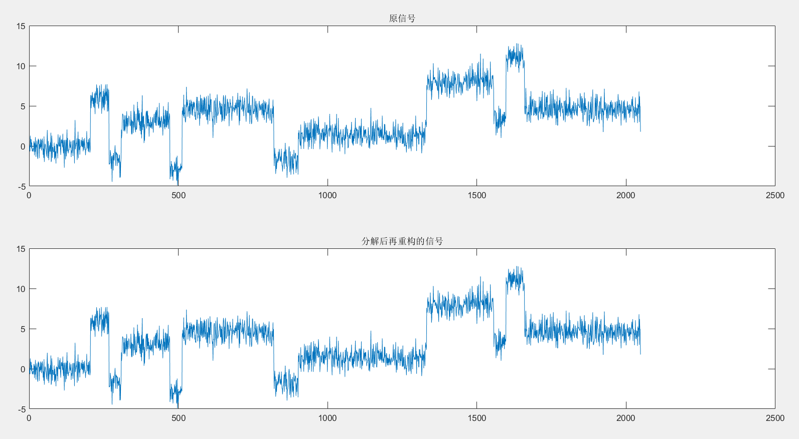小波变换（matlab）-常见脚本函数_matlab小波变换-CSDN博客