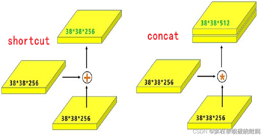 10、YOLOv5-common.py文件解读_yolo里的models→common.py文件是什么意思-CSDN博客
