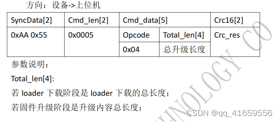 杰理芯片AC695通用SDKfw-AC63_GP_MCU-AC63_GP_MCU_v1.4.0使用心得_杰里 ac6956a4 datasheet-CSDN博客