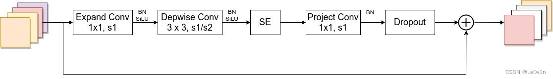 EfficientNet v2理论讲解_dwconv比普通conv好在哪里-CSDN博客