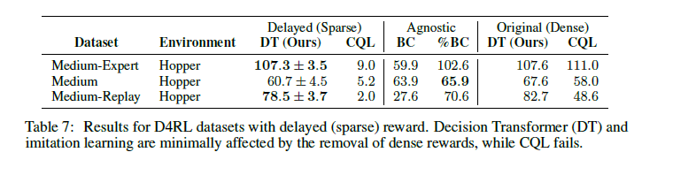 经典论文分享 Decision Transformer Reinforcement Learning Via Sequence Modeling Csdn博客