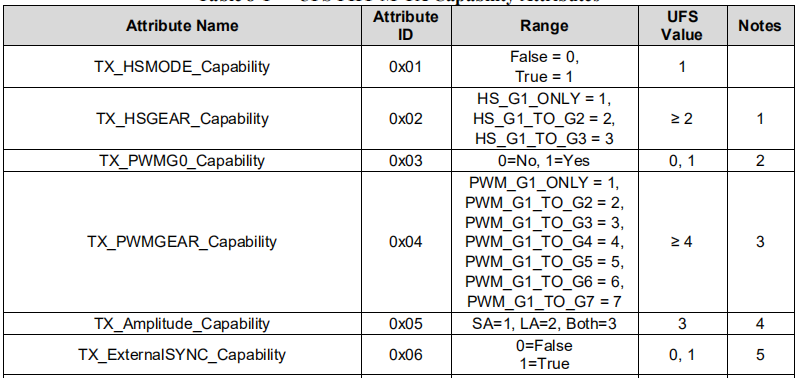 ufs2.2 协议扫盲(八)_ufs pdf-CSDN博客