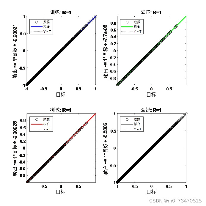 matlab麻雀搜索算法(SSA)优化BP神经网络，权值和阈_ssa-bp代码 csdn-CSDN博客