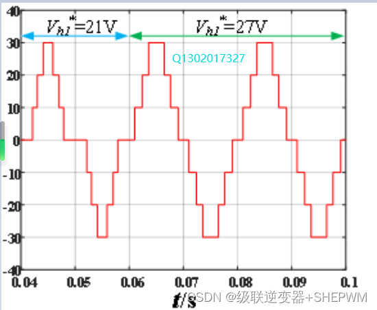 SHEPWM特定消谐选择性谐波消除-CSDN博客