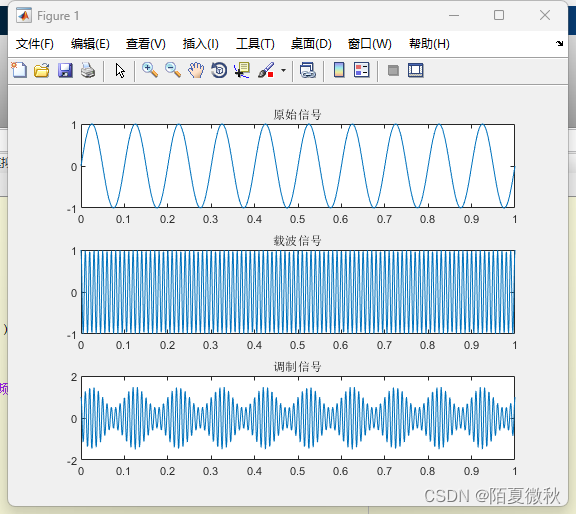 3 模拟通信之AM调制解调——仿真篇（2）_am解调c程序-CSDN博客
