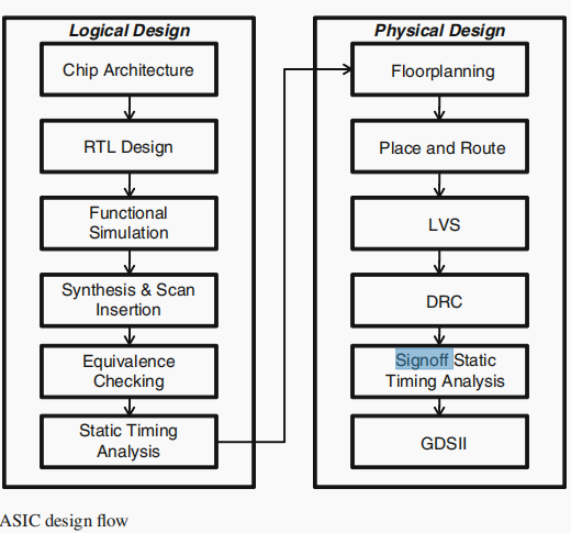 xilinx xdc 约束及时序收敛分析_xilinx high fanout 设置-CSDN博客