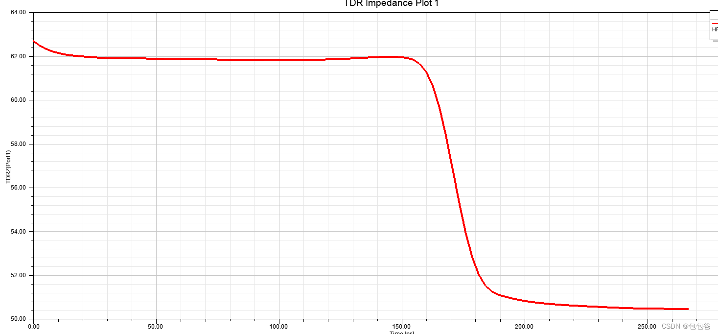HFSS 3D LAYOUT TDR仿真_hfss tdr-CSDN博客