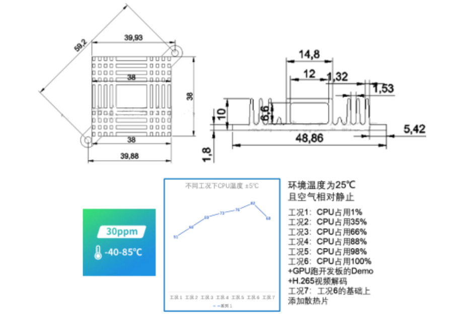 T507|全志T507核心板价格|芯片参数配置|资料|原理图|性能|功耗-飞凌_t507开发资料-CSDN博客
