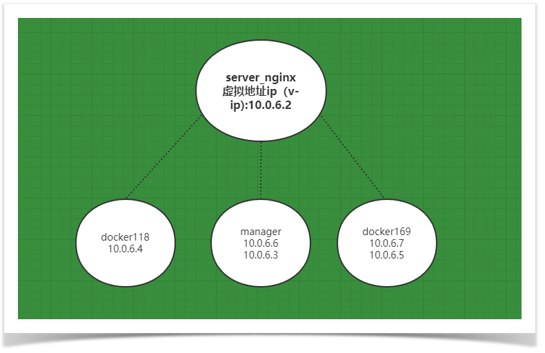 Docker-swarm 介绍，集群，多服务部署实战_如何访问docker swarm创建的service-CSDN博客