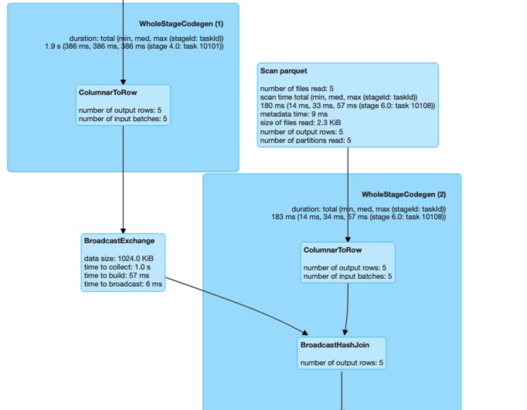 Spark3新特性之动态分区裁剪（Dynamic Partition Pruning，DPP）_spark.sql.optimizer.dynamicpartitionpruning ...