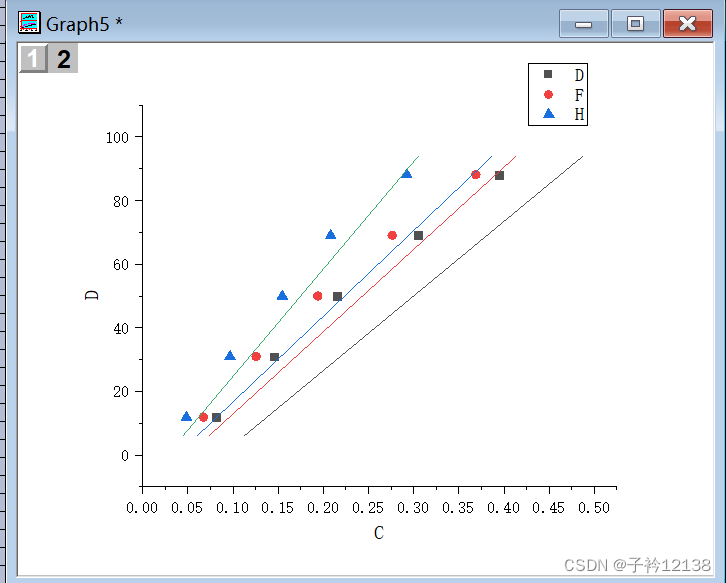 origin进行weibull分布时，制作多样品数据分布图！_origin威布尔分布-CSDN博客
