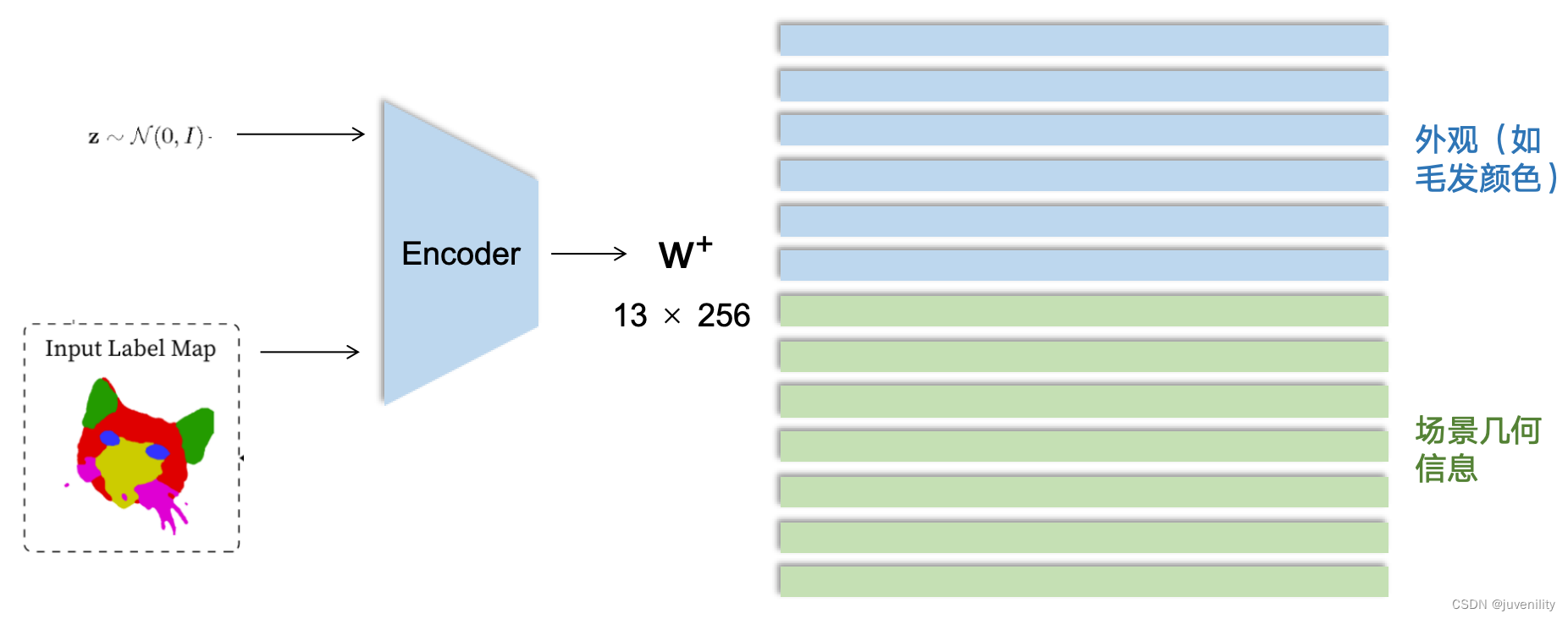 【论文分享】3D-aware Conditional Image Synthesis｜CMU_3d-aware image synthesis-CSDN博客