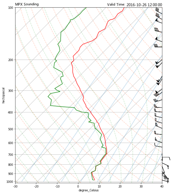 28个Metpy绘图代码-CSDN博客