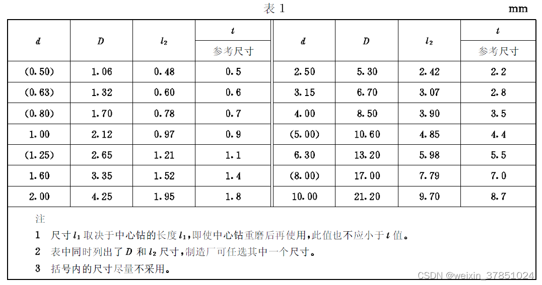 中心孔学习笔记分享_iso 6411 b12中心孔尺寸-CSDN博客