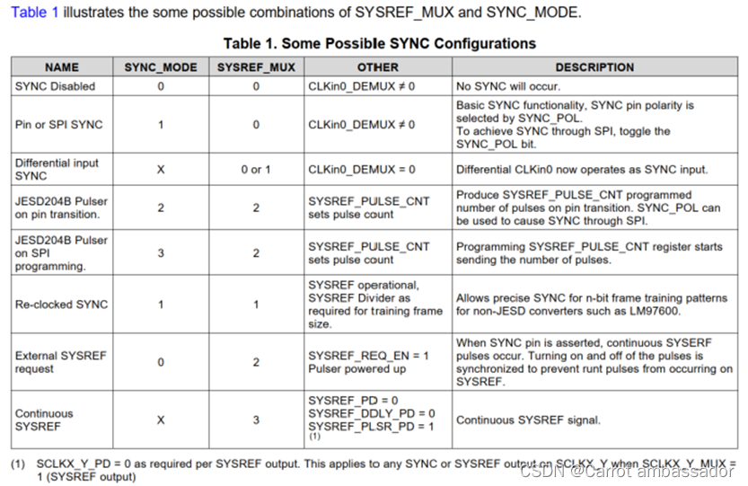 LMK04832 SYNC配置-CSDN博客