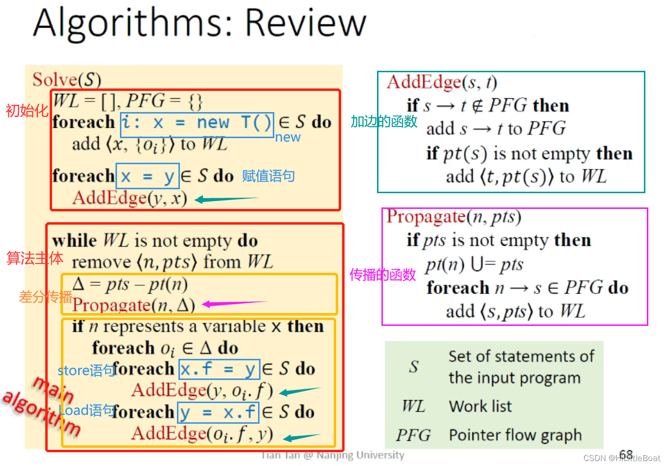 【软件分析静态分析】chapter7 课程0910 指针分析基础（pointer Analysis Foundations）静态分析 差