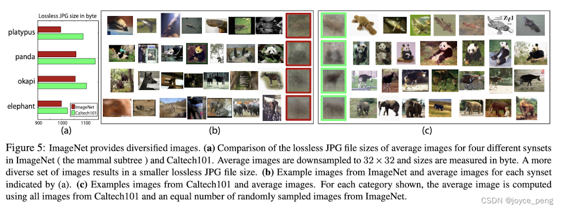 【论文摘要】ImageNet：A Large-Scale Hierarchical Image Database_imagenet: a ...
