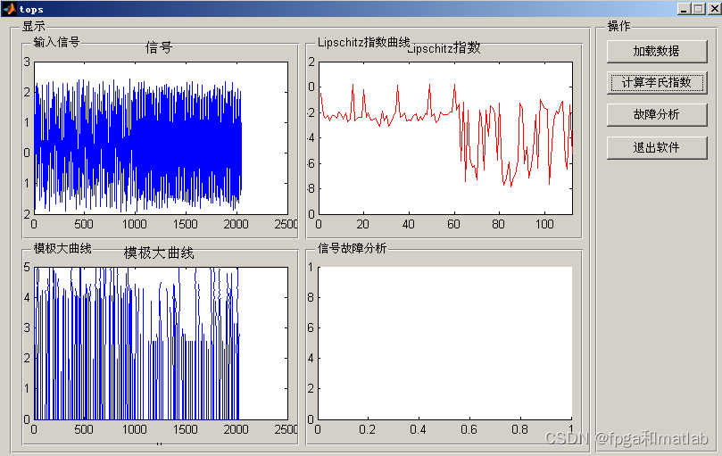 【Lipschitz】基于matlab的Lipschitz李氏指数仿真-CSDN博客