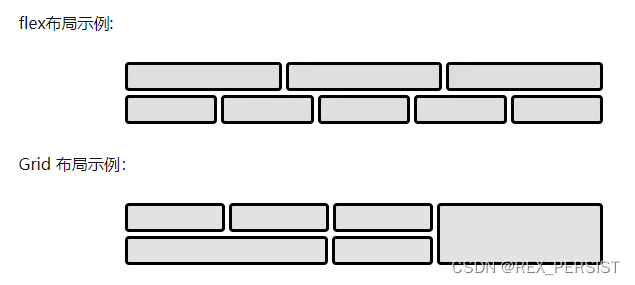 Grid布局css Grid三等分 Csdn博客