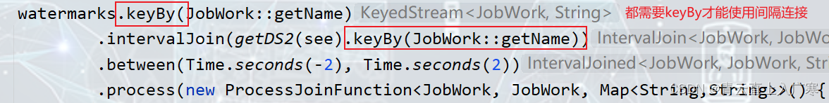 Flink的interval Join实现原理以及关联不上怎么办flink Interval Join原理 Csdn博客