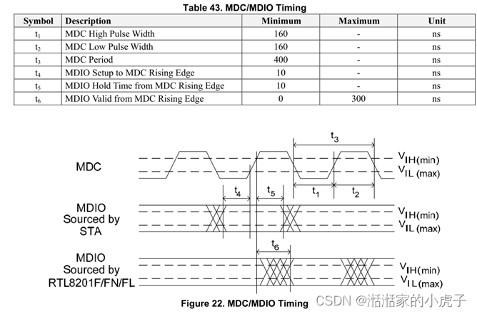 【科普】MDIO接口：简明解读-物联沃-IOTWORD物联网