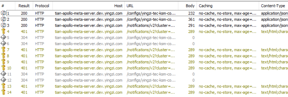 记一次诡异的Apollo Long polling failed 401问题-CSDN博客