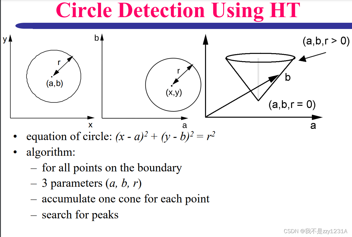 计算机视觉Computer Vision课程学习笔记五之Hough Transform_hough transform circle detection-CSDN博客