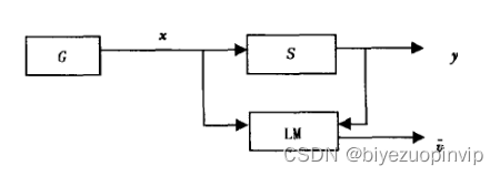 基于SVM和SMO算法的向量机训练算法研究_svm国内外研究现状-CSDN博客