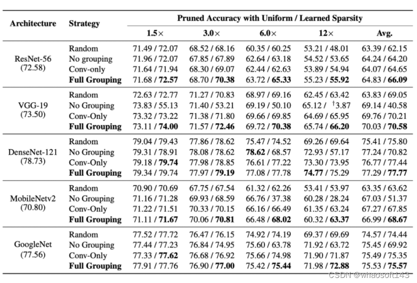 DepGraph_depgraph paper-CSDN博客