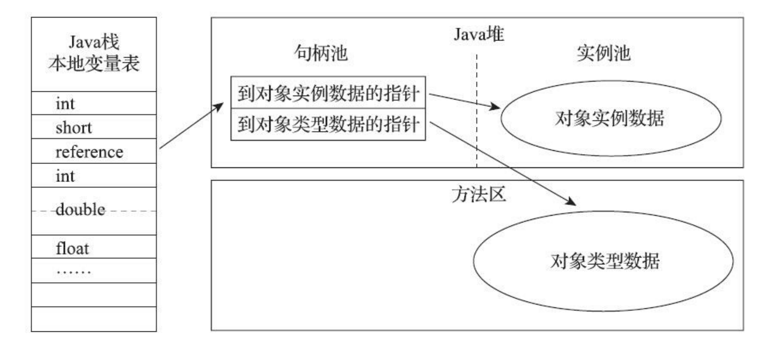 大厂面试题Object object = new Object()_object obj = new object()-CSDN博客