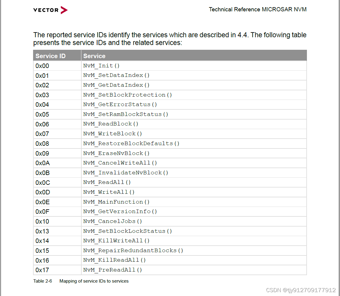 【RH850/U2A】：NVM配置_rh850u2a-CSDN博客