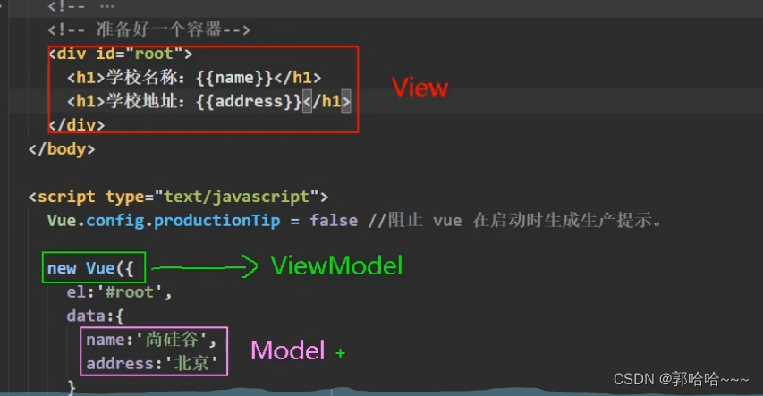 MVVM模型-CSDN博客