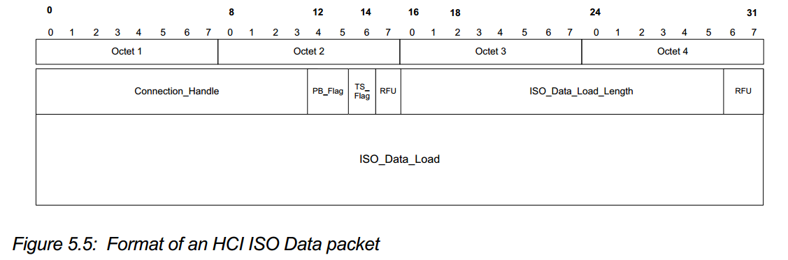 Bluetooth HCI Packet_bluetooth hci acl packet-CSDN博客