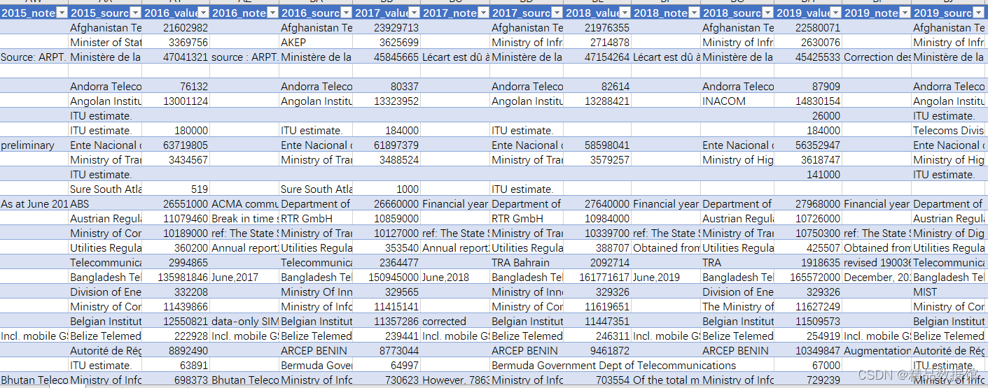 世界各国移动电话普及率（2000-2021）_英国2000年手机普及率-CSDN博客