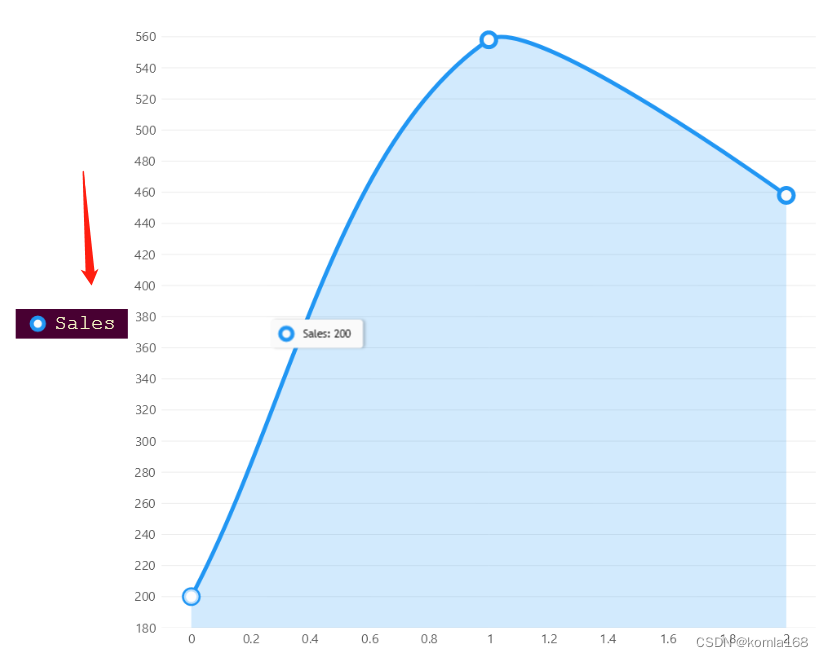 7、LiveCharts--常用属性介绍(三)-CSDN博客