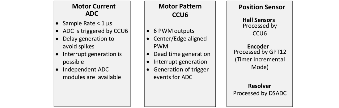 英飞凌基础学习笔记（CCU6）Capture Compare Unit 6-CSDN博客