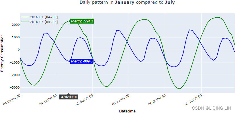 ts15_Forecast multiple seas_mSTL_make_subplot_rMSPE_UCM_date format_NeuralProphet_changepoint ...