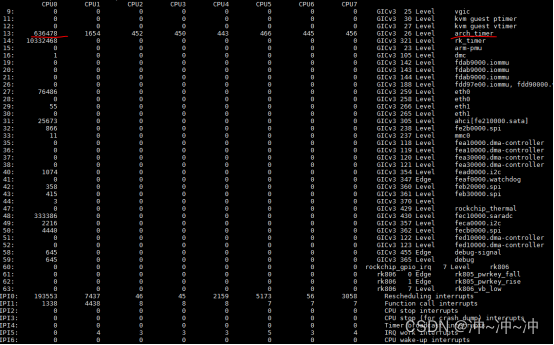 Linux实时任务性能优化_isolcpus-CSDN博客