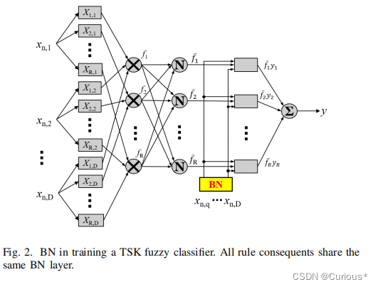 Fuzzy System2021|论文阅读《Optimize TSK Fuzzy Systems for Classification Problems》_optimize tsk fuzzy ...