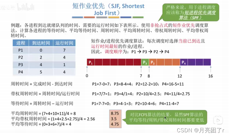 短作业优先（SJF）【作业+进程】（非抢占式）_不可抢占的sjf算法-CSDN博客