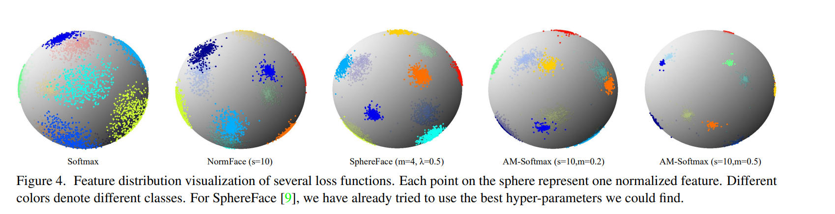 【论文阅读】AM-Softmax：Additive Margin Softmax for Face Verification. 1801.05599.【损失函数设计】-CSDN博客