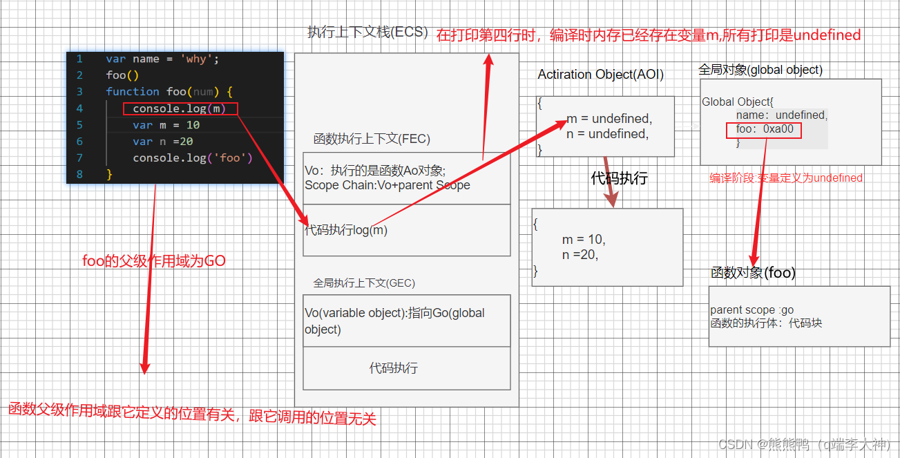 Javascript的执行过程javascript执行过程 Csdn博客