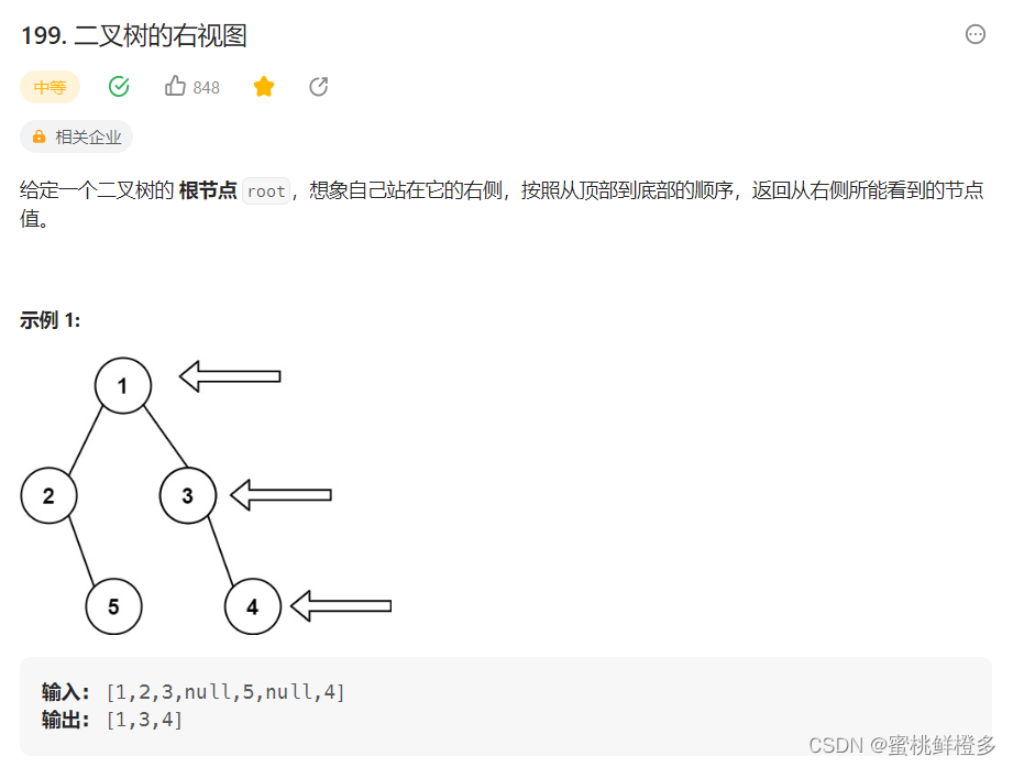 Leetcode199 二叉树的右视图详解笔记199 Cur Csdn博客