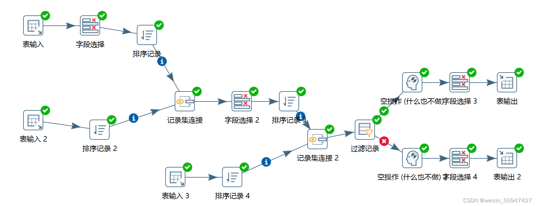 第六章 数据转换_kettle 不等于 的两表连接-CSDN博客