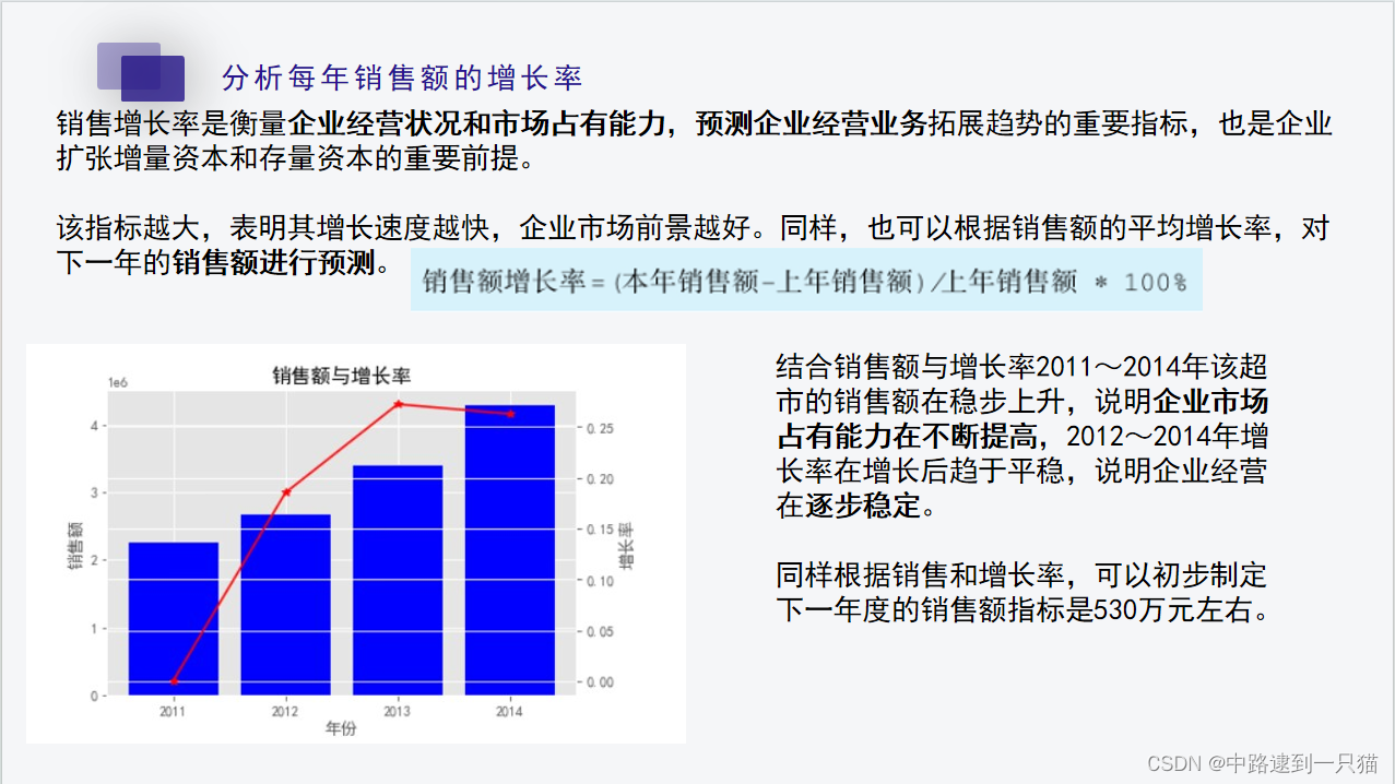 基于rfm模型的电商销售数据分析jupyter Notebook分析rfm Csdn博客