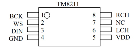 基于TM8211的DAC芯片的学习-CSDN博客