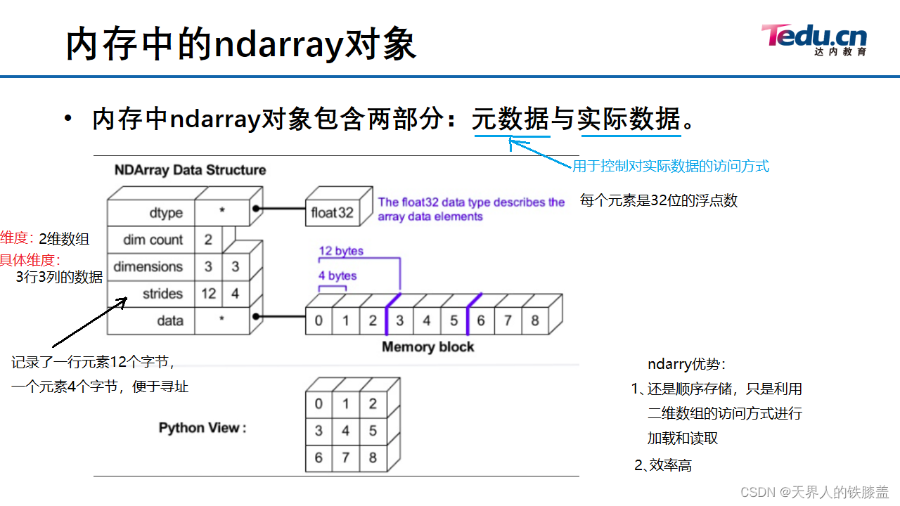 天界人的-numpy-学习笔记_oldest-supported-numpy python3.11-CSDN博客