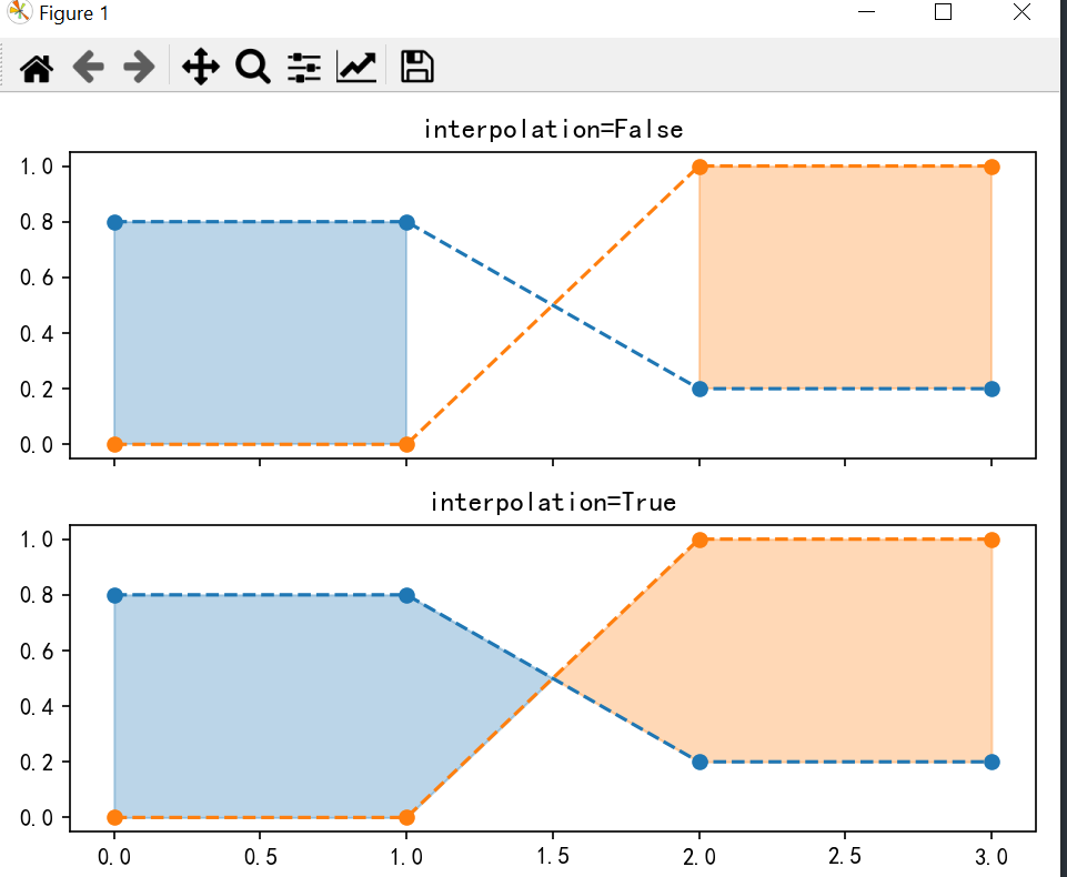 python面积图或填充曲线详解_python平滑曲面积图-CSDN博客