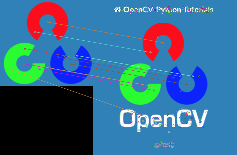 08- OpenCV进行图像的特征检测 (OpenCV系列) (机器视觉)_opencv 特征检测-CSDN博客