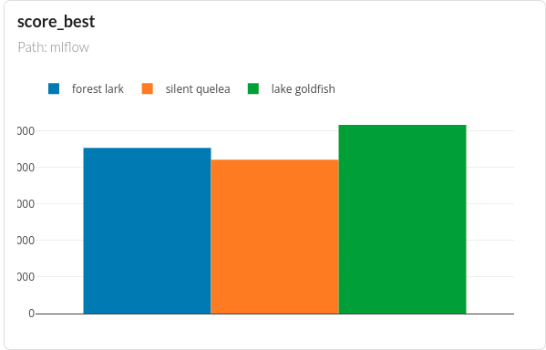 DagsHub为数据科学家和ML工程师提供GitHub补充-CSDN博客